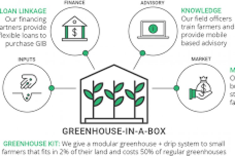 Samunnati partners with agritech startup Kheyti to deliver micro ...